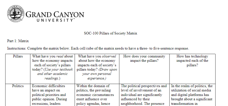 SOC 100: Pillars of Society Matrix - Study Guides: Ethical Learning ...
