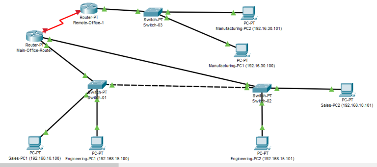 ITT-116: Project 4: Wide Area Network and Routing - Homework and ...